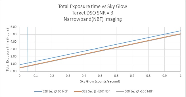 Optimum Exposure Times - astrohobby.ca